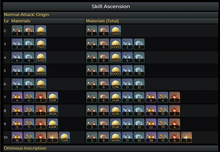 Ultimate Genshin Impact Raiden Shogun Ascension Guide - TheOmniBuzz